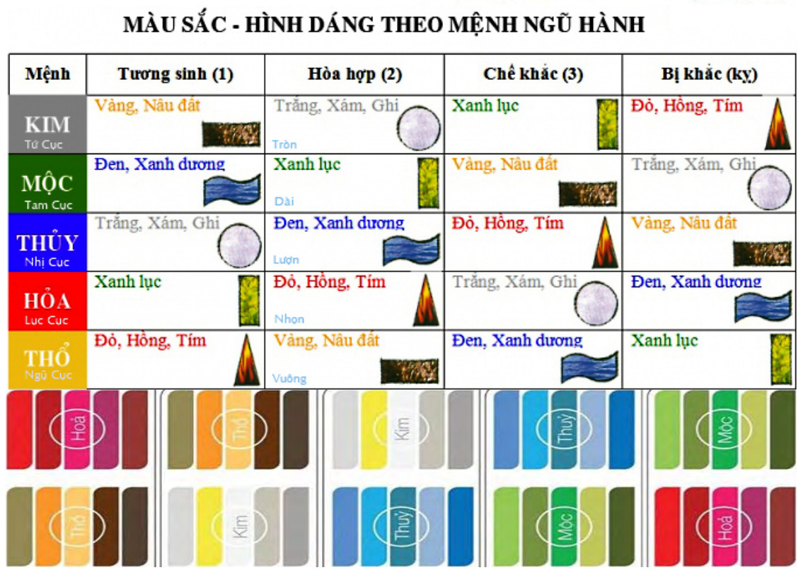 MÀU SẮC PHONG THỦY TRONG THIẾT KẾ NỘI THẤT - Bim House Education